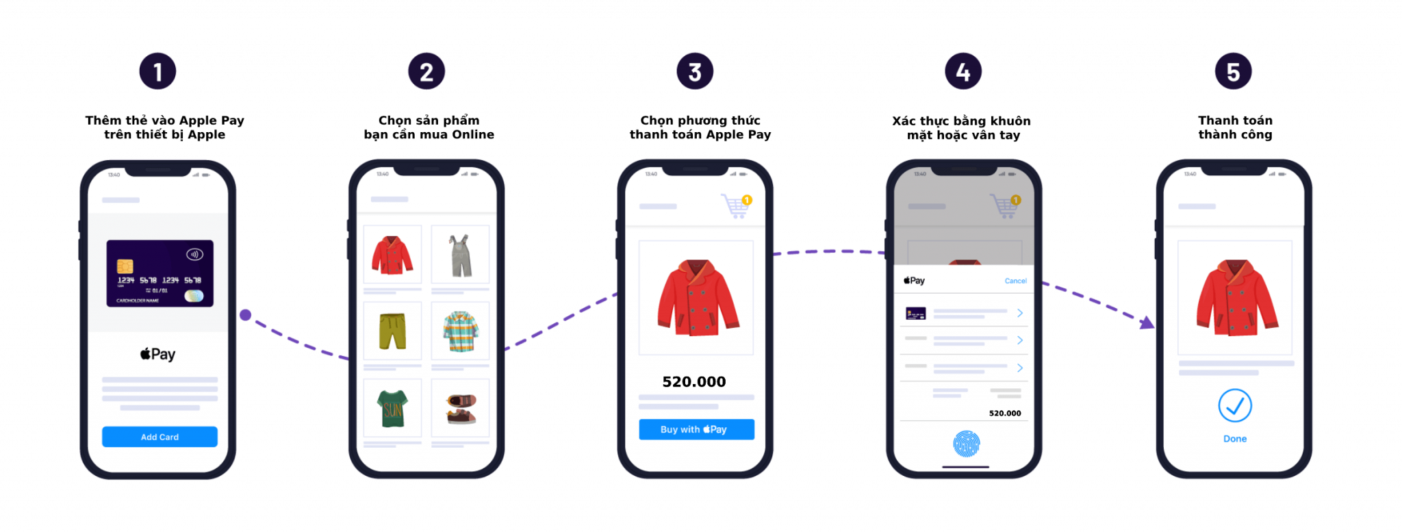 HƯỚNG DẪN THANH TOÁN APPLE PAY - Tin Tức Ngân Lượng